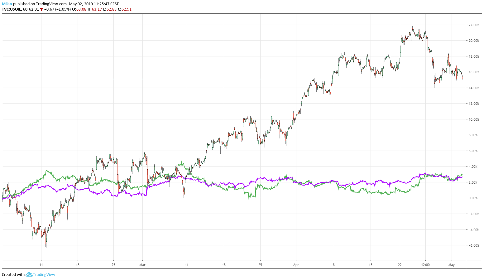 Intermarket Analysis The Benefits Of Tracking Market Correlations Intermarket Analysis The Benefits Of Tracking Market Correlations