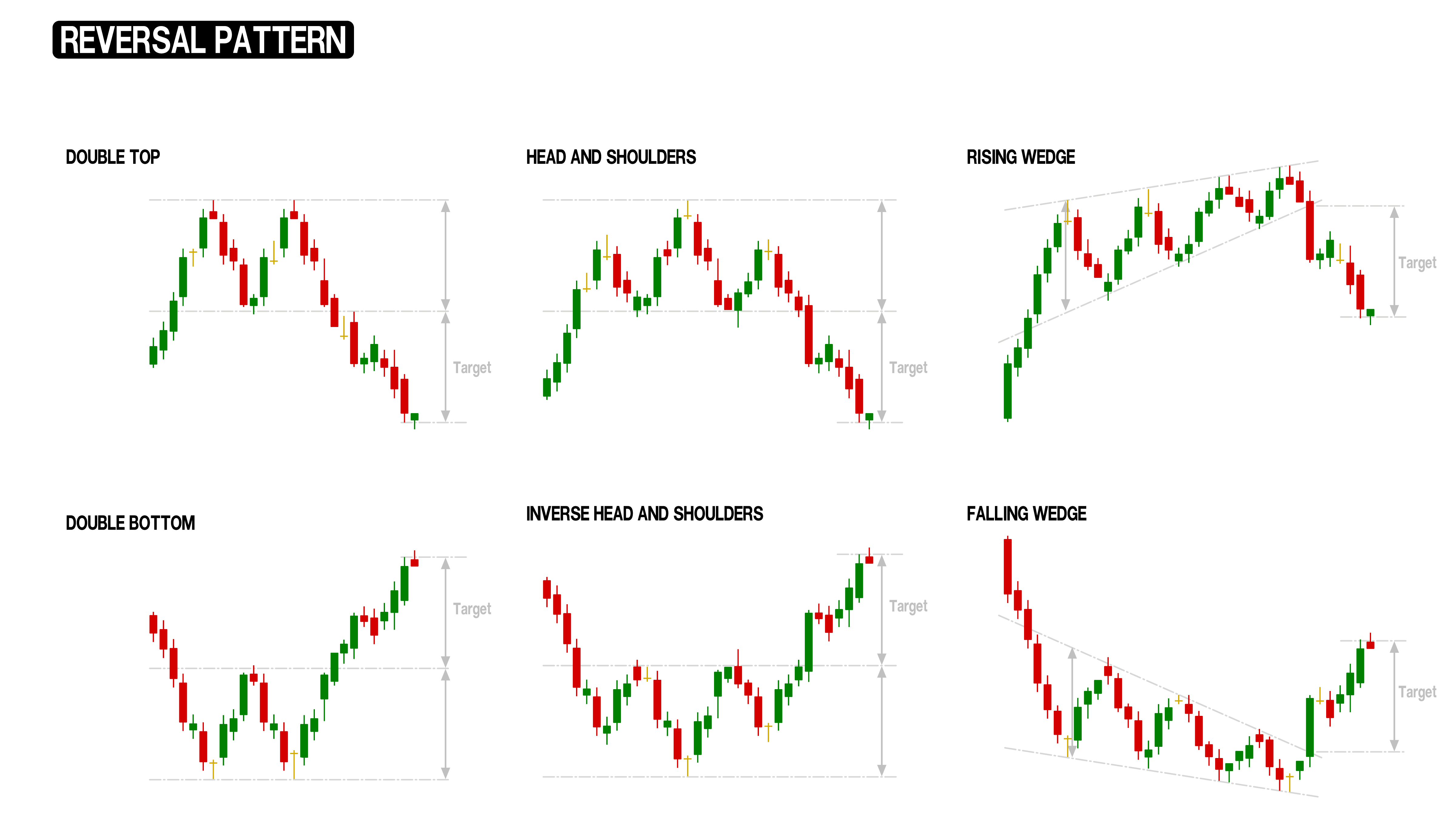 Chart Patterns Continuation And Reversal Patterns Axir