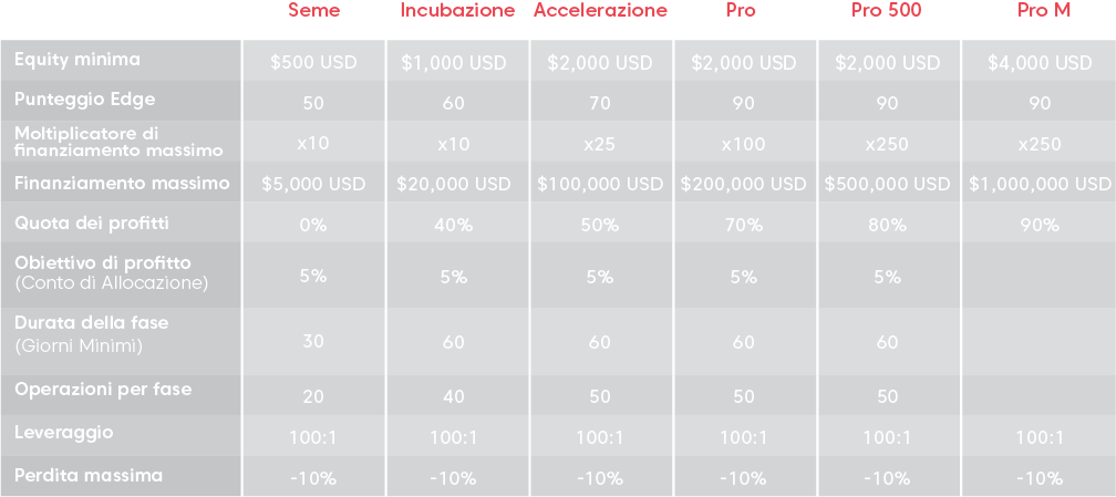 Programma Trader finanziato - Conto di trading con finanziamento Forex ...