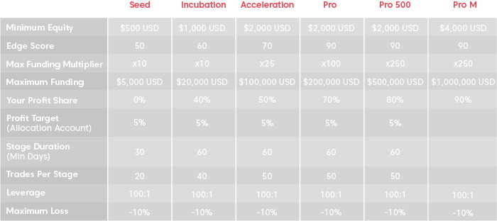 Free Funded Trader Program - Forex Funding Trading Account / Axi MY