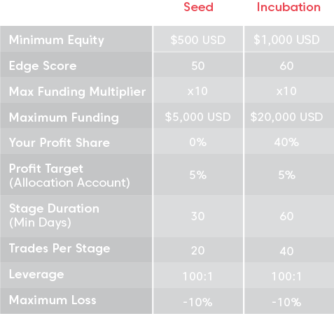 Free Funded Trader Program - Forex Funding Trading Account / Axi