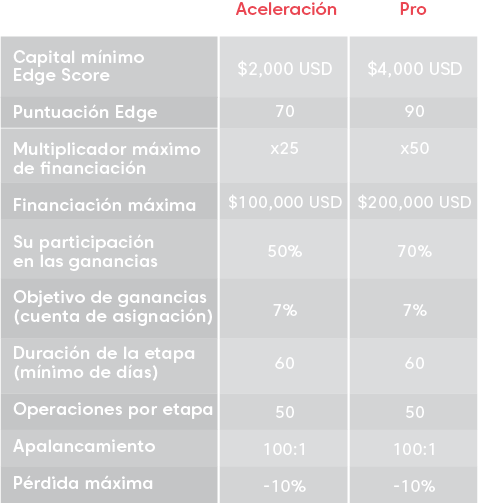 Programa de Fondeo de Cuentas - Cuentas de Fondeo Gratis en Trading de Forex / Axi