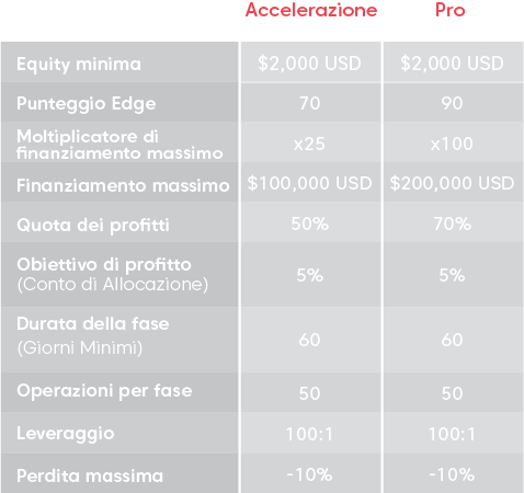 Programma Trader finanziato - Conto di trading con finanziamento Forex ...