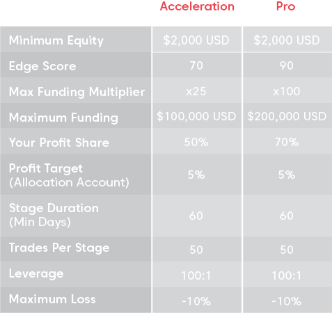 Free Funded Trader Program - Forex Funding Trading Account / Axi MY