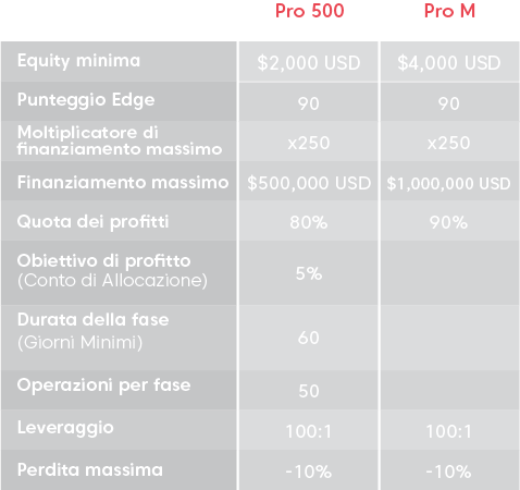 Programma Trader finanziato - Conto di trading con finanziamento Forex ...